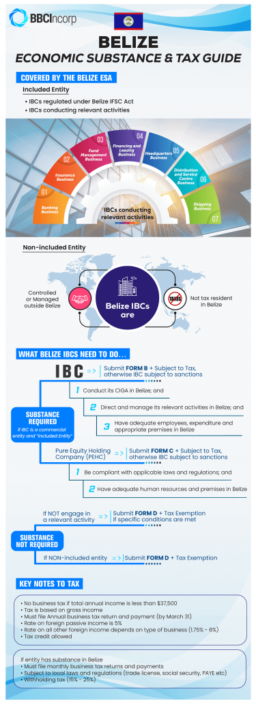 Belize Economic Substance Requirements & Tax Guide