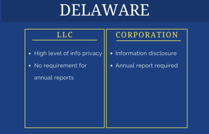 Delaware LLC vs Corporation: Which Is Right For Your Business?