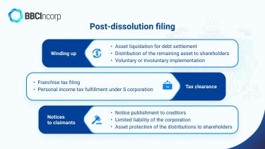 How To Dissolve A Delaware Corporation In Only 3 Steps