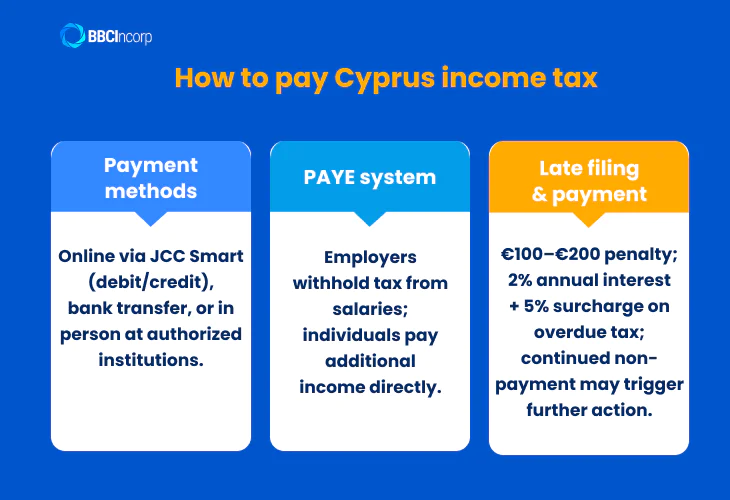 Income Tax in Cyprus: Resident and Non-Resident Guide | BBCIncorp Offshore