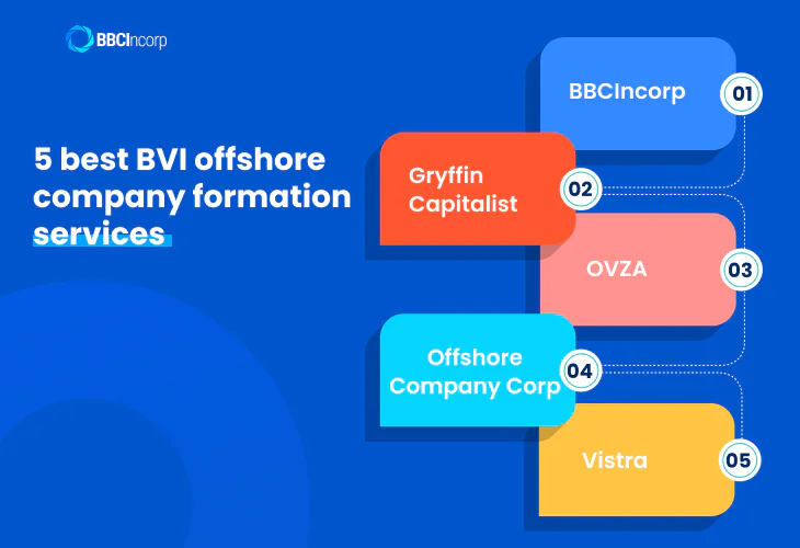 Top 5 BVI Company Incorporation Services (2026) | BBCIncorp Offshore