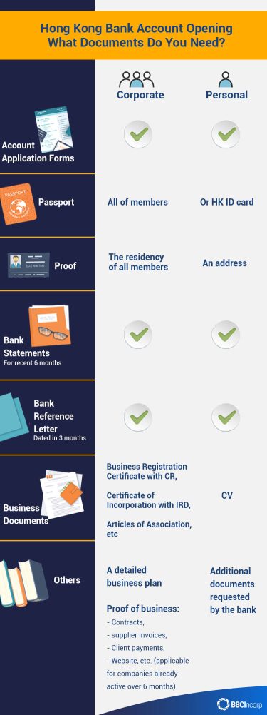 How To Open A Bank Account In Hong Kong