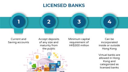 Understanding Hong Kong Three-tier Banking System
