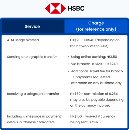 Best Banks In Hong Kong 2022 That You Must Know