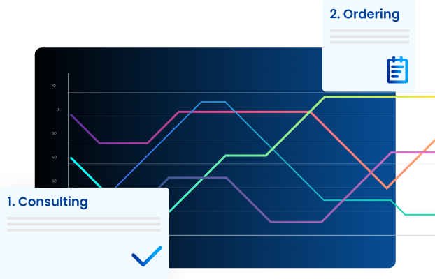 Order Process | BBCIncorp Hong Kong