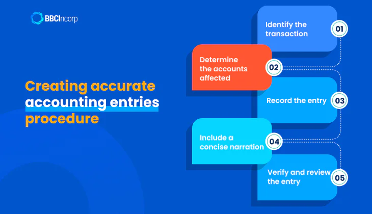 Essential Accounting Entries Every Business Needs to Master