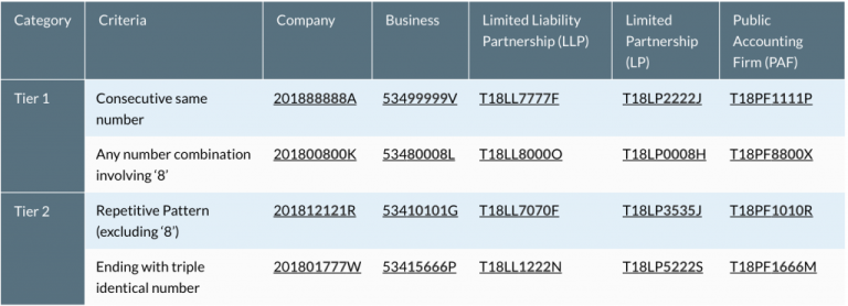 Singapore Unique Entity Number (UEN): Top questions to ask