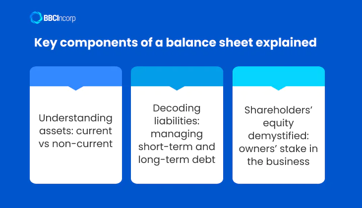 Balance Sheet: Understanding Business Assets, Liabilities, Equity ...