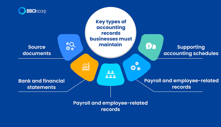 Essential Accounting Records Every Singapore Business Must Maintain ...